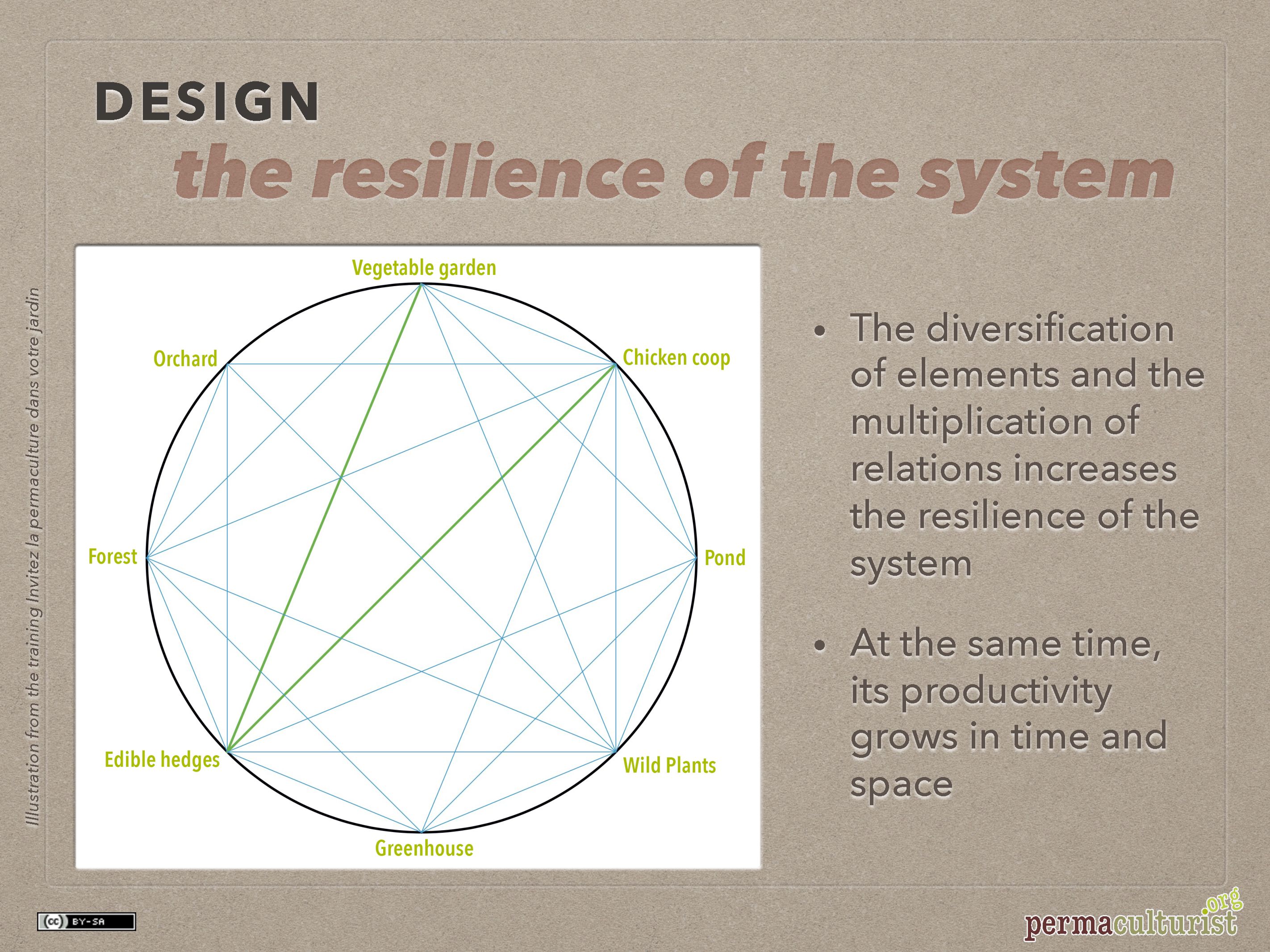 Introduction to permaculture | permaculturist.org